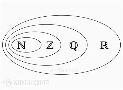 Tổng Quan R Trong Toán Học Là Gì Và Tác Dụng Của Nó