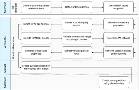 The Workflow Of The Offline Phase Download Scientific Diagram