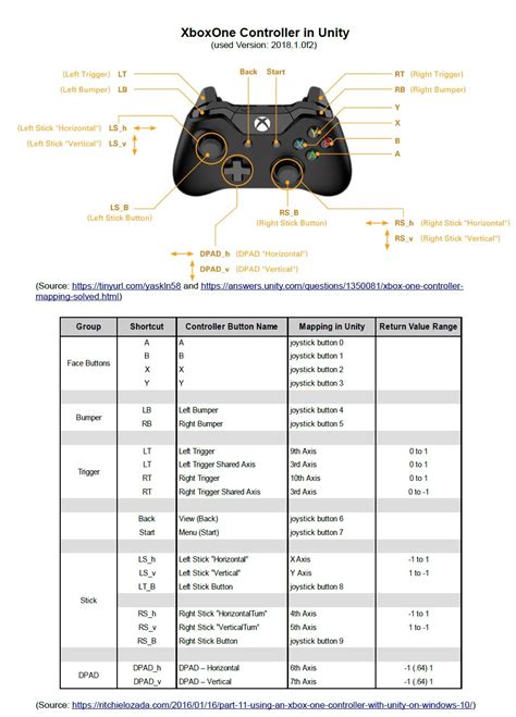 Unity Xbox One Joystick Use Input 엑스박스원 조이스틱 입력값 사용법