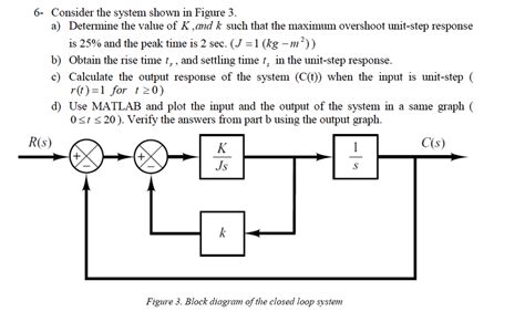 Solved 6 Consider The System Shown In Figure 3 Determine