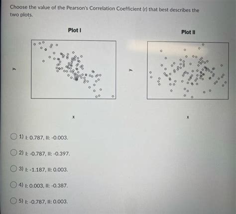 Solved Choose The Value Of The Pearson S Correlation Chegg