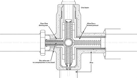 Api 602 Vs Api 600 Understanding The Differences Between Valve Standards