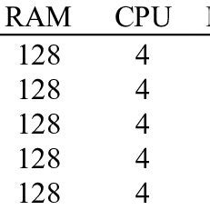 Spark Cluster Configuration Information Download Scientific Diagram