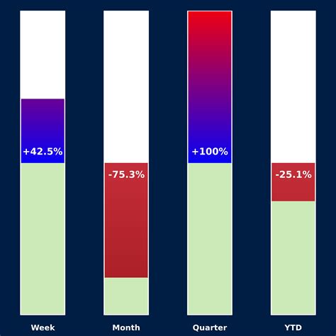 gradients not working · issue 43 · typpo quickchart · github