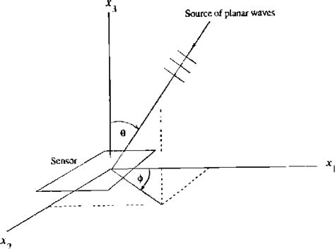 figure 1 from theory and design of broadband sensor arrays with