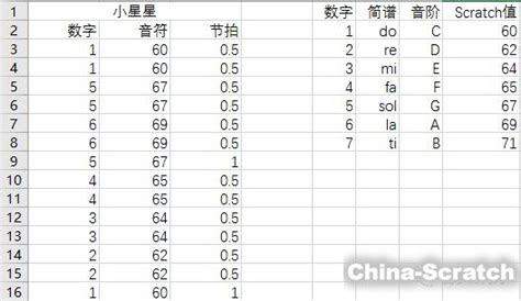 Scratch进阶——玩转音乐 Scratch少儿编程网