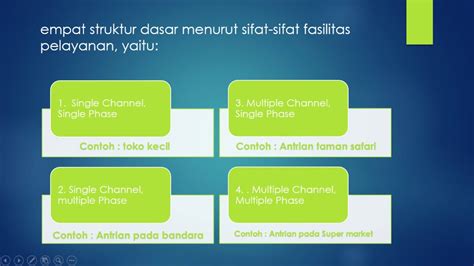 Queue Teori Antrian Riset Operasi Youtube