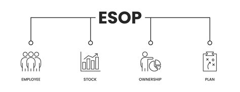 Esop Icons Banner Esop Banner With Icons Of Employee Stock Ownership