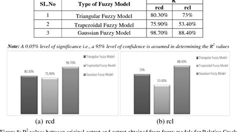 Figure 2 From Comparison Of Artificial Neural Networks And Fuzzy Logic