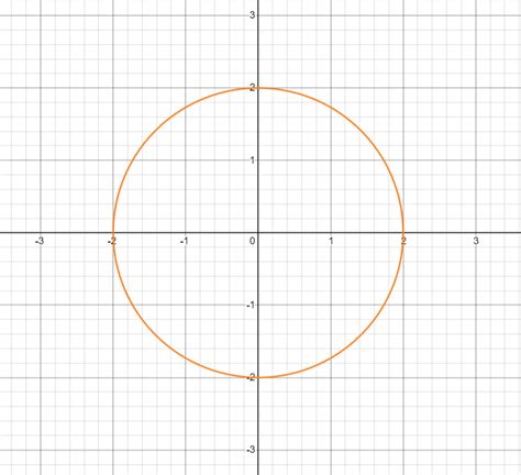 plot the given pair of parametric equations x 2 cos 2 t quizlet