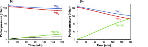 Nitrogen Isotopic Distribution During 15 N 2 14 N 2 Homomolecular Download Scientific Diagram