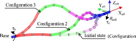 Figure 8 From Efficient Inverse Kinematics And Planning Of A Hybrid