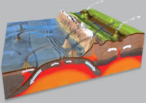 Placas Tectonicas Que Es