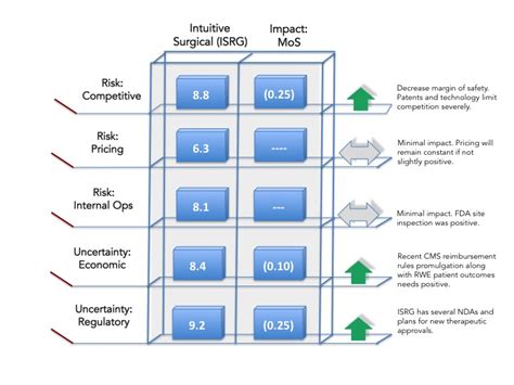 Margin Of Safety How Much Is Enough