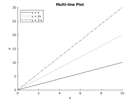 Basic Line Plots Applied Data Analysis And Tools