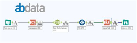 Solved Macro Select Columns And Use Fields Downstream Alteryx Community