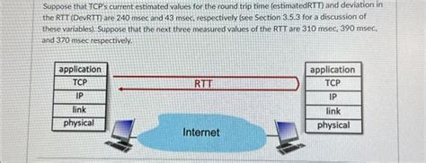 Solved What Is The RTT Deviation For The First RTT And What Chegg
