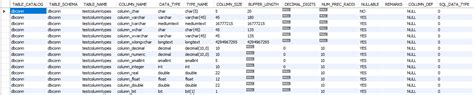 Sqlcolumns Gives Incorrect Data Types For Char And Varchar