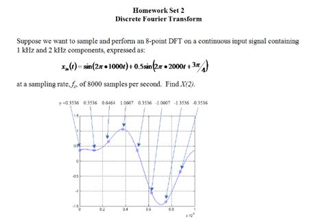 Solved Suppose We Want To Sample And Perform An 8 Point Dft