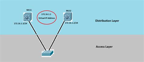 Cisco Hot Standby Router Protocol HSRP Explained Study CCNA