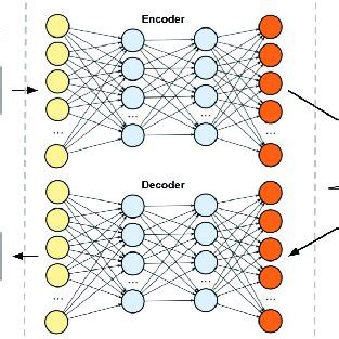 Autoencoder Structure For MNIST X 1 16 X 2 8 X 3 1 And Using