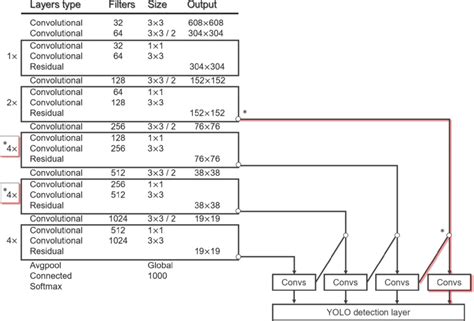The Architecture Of Our Proposed Leaf Counting Network Download