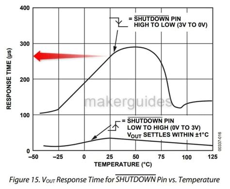 Esp And Tmp Temperature Sensor Makerguides Com