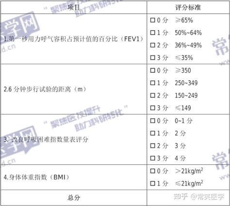 2024呼吸内科常用评估量表汇总，附操作步骤与评定标准 知乎