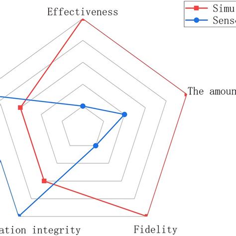 The Framework Of Digital Twin For Fault Prediction Download Scientific Diagram