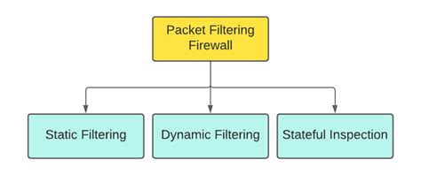 Cyber Security Technology Naukri Code 360