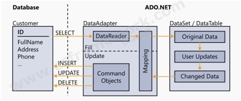 NET开发框架 基于ADO NET数据持久化快速开发框架平台 C S框架网原创产品 C S框架网