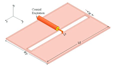 Slot Radiator Excited By A Coaxial Line Download Scientific Diagram