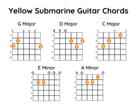 Easy Beatles Songs On Guitar Master Easily Music Grotto