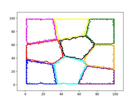 Computational Geometry