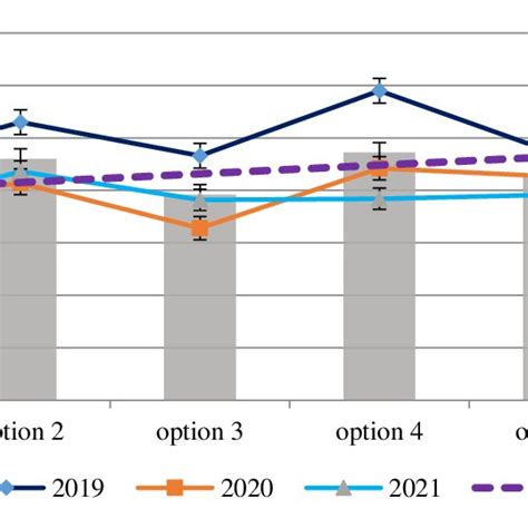 Productivity Of Plants By Mass Of Flowers G Depending On Plant Density Download Scientific