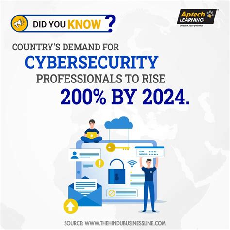 Aptech Bangalore It Net Software Testing Software Project