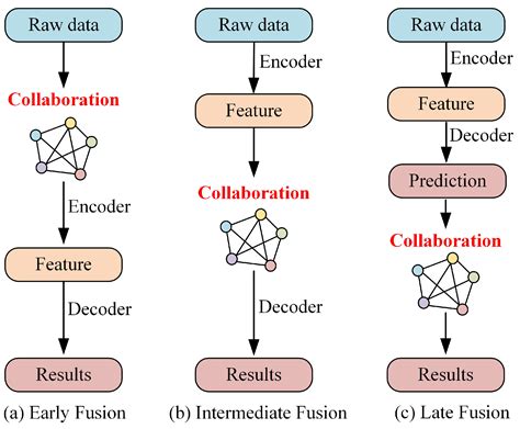 Hp3d V2v High Precision 3d Object Detection Vehicle To Vehicle
