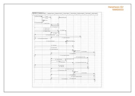 UML Diagrams For Online Course Portal PDF Computing Technology Computing