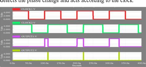 Table Iii From A Power And Delay Efficient Circuit For Cmos Phase Detector And Phase Frequency