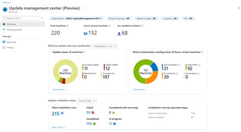 Azure Update Management Center Microsoft Azure