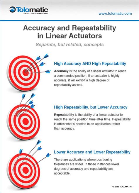 Accuracy And Repeatability In Linear Actuators