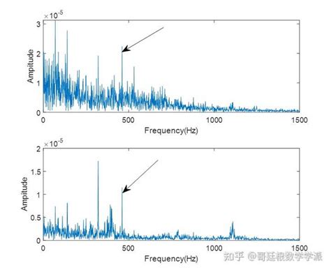 小波包与小波变换的关系，有没有通俗一点的解释？ 知乎