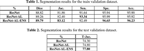 Improving Automatic Skin Lesion Segmentation Using Adversarial Learning