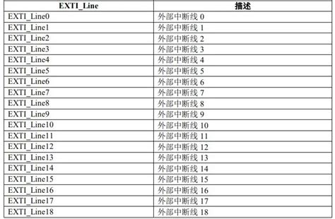 Stm32 Exti外部中断 电子工程世界 Stm32 Exti外部中断 电子工程世界