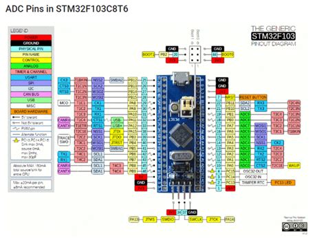 lập trình spi arduino stm32 linh kiện Điện tử hdshop