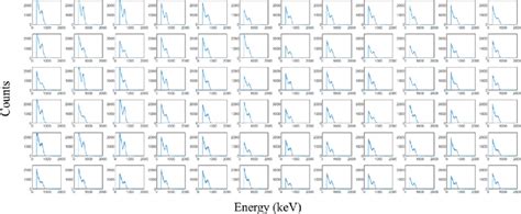 Energy Spectra Of Cs Source Measured By Detectors In Multi Slit Download Scientific