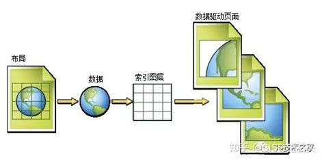 用arcpy代码批量输出ArcGIS地图集为jpg图片 知乎