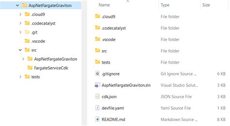 NET Workflows For Arm With Amazon CodeCatalyst Part NET On AWS Blog