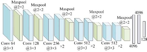 Figure 1 From A Graph Guided Convolutional Neural Network For Surface Defect Recognition