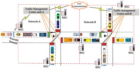 Sensors Free Full Text Traffic Management For Emergency Vehicle